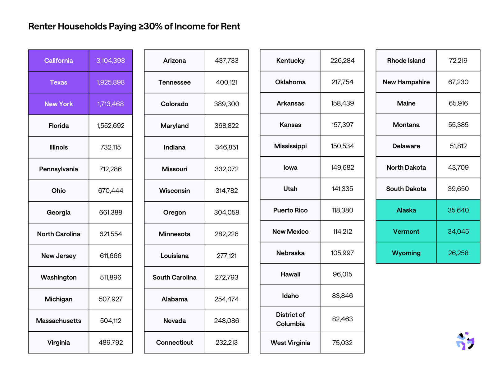 Visualizing Rent Burden: A State-by-State Analysis for Marketers