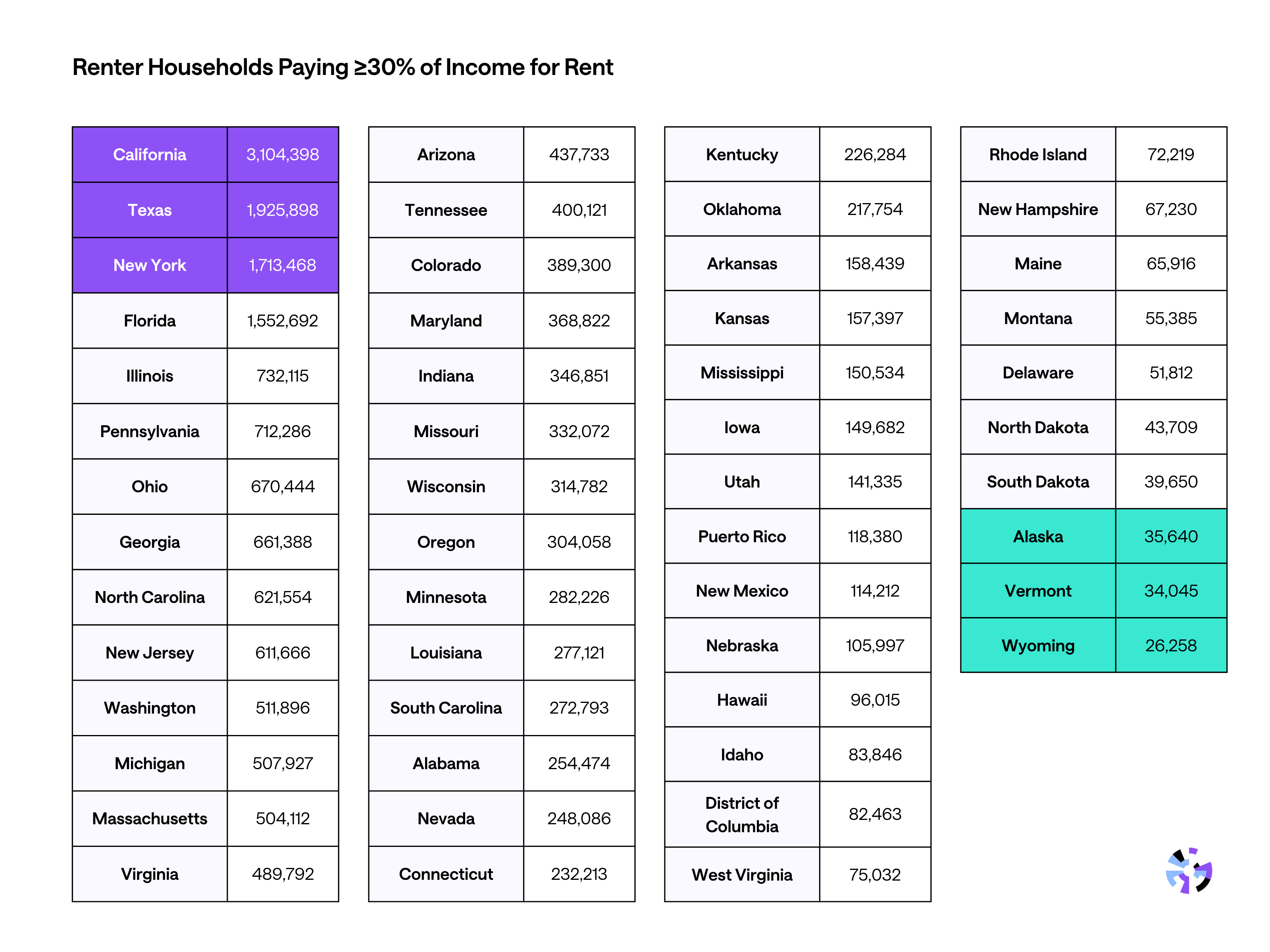 Visualizing Rent Burden: A State-by-State Analysis for Marketers
