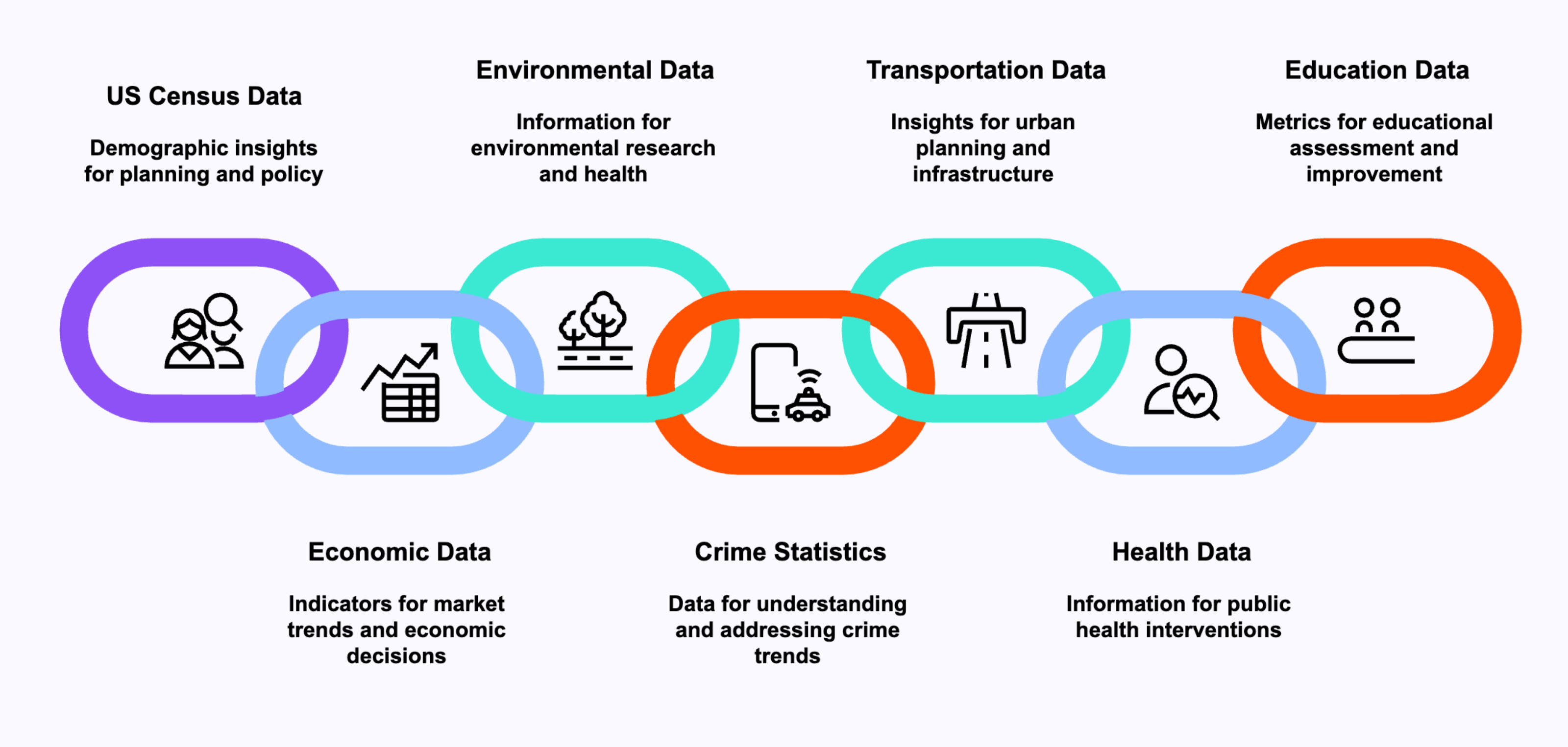 What Is Public Data? Make Smarter Decisions and Unlock Deeper Insights